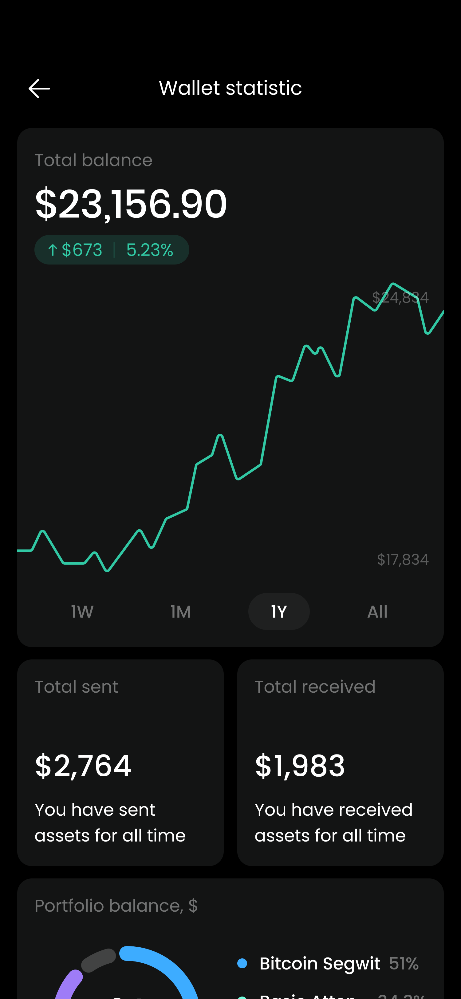 Non-Custodial Crypto Wallet Development | Secure Solutions for Your ...
